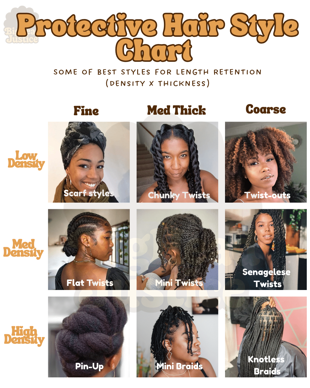 Free Hair Care Guides | Hair Typing, Porosity & Growth