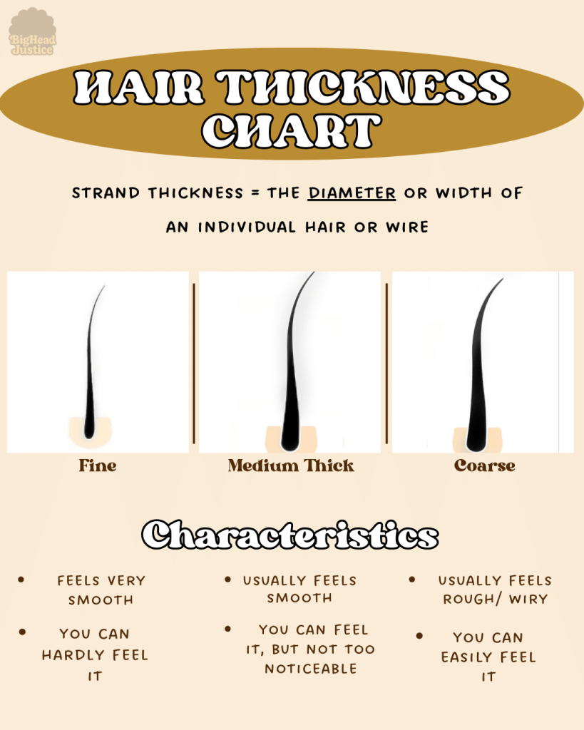 Free Hair Care Guides | Hair Typing, Porosity & Growth